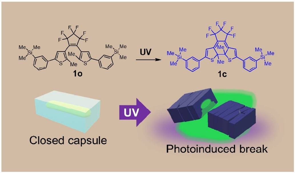 A world’s first: crystalline capsules that release their contents upon ...